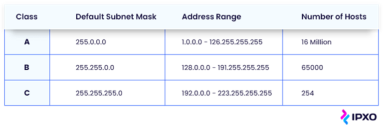 Understanding the Role of Subnetting in Computer Networks