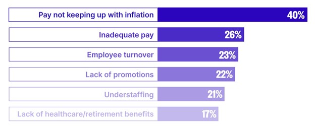 Employers Should Support Workers With Better Pay and Growth ...