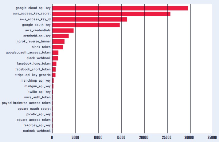 Attacks on Software Supply Chains To Increase in Severity in 2023 ...