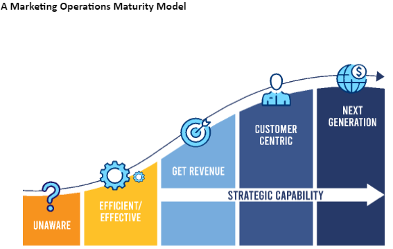 2023: The Breakout Year for Marketing Operations - Spiceworks