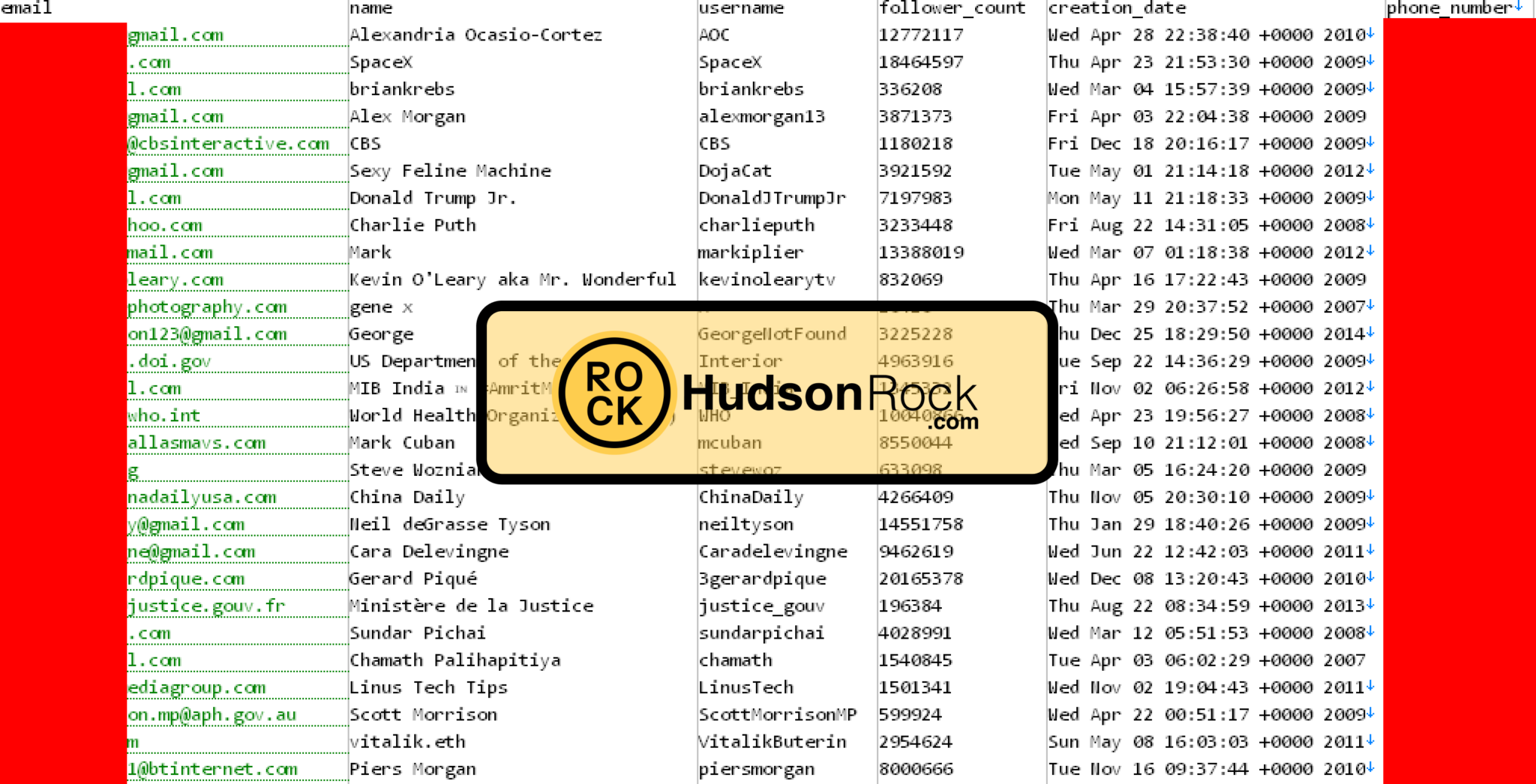 Hacker Demands a $200K Ransom From Twitter After Stealing the Data of ...