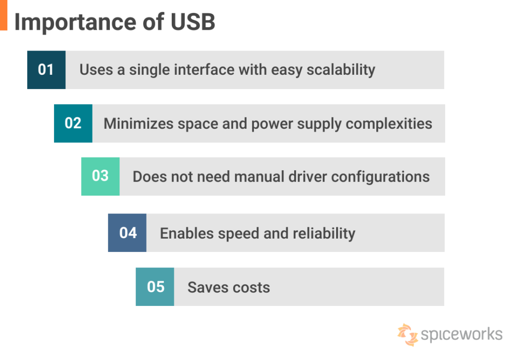 What Is USB (Universal Serial Bus)? Types, and Importance - Spiceworks