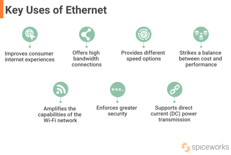 What Is Ethernet? Definition, Types, and Uses - Spiceworks