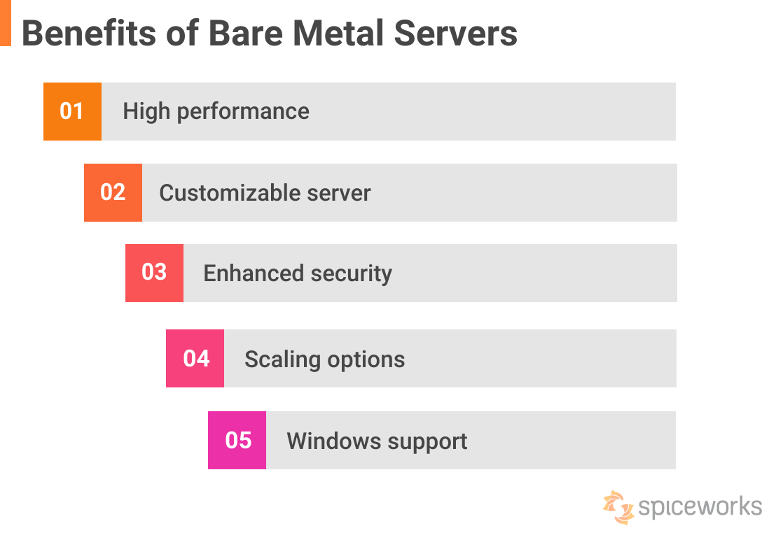 Working and Importance of a Bare Metal Server - Spiceworks