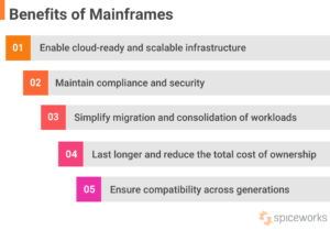 What Is a Mainframe? Features, Importance, and Examples - Spiceworks