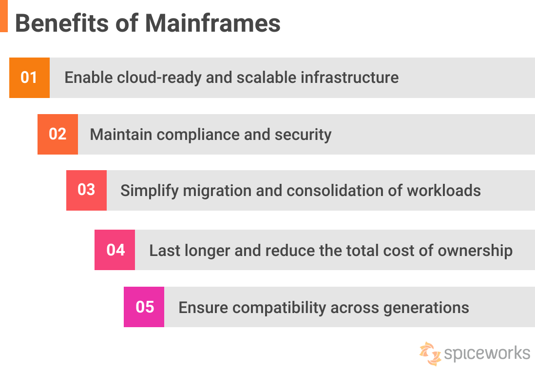 What Is a Mainframe? Features, Importance, and Examples - Spiceworks
