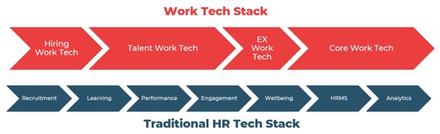 Total Addressable Market for Work Tech To Grow To $970 Billion - Spiceworks