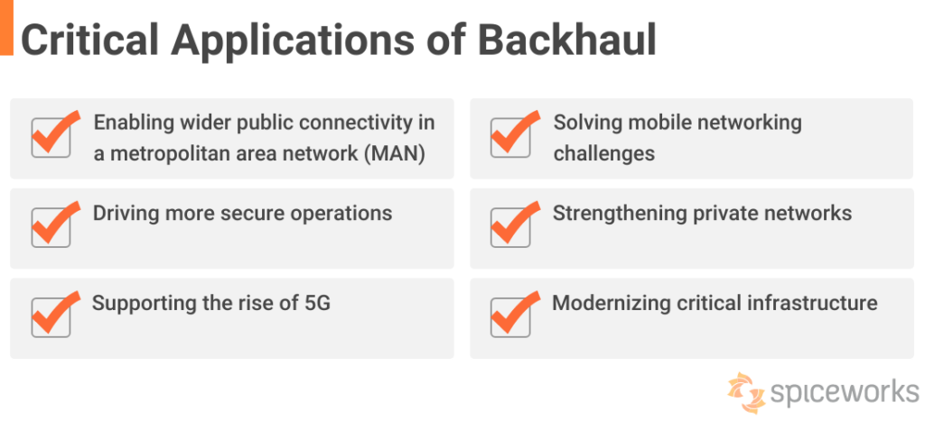 What Is Backhaul? Meaning, Types, and Applications | Spiceworks ...