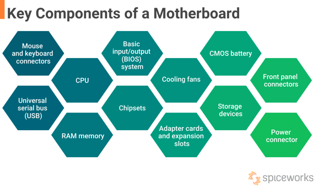 What Is a Motherboard? Definition, Components, and Functions - Spiceworks