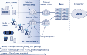 What Is Multi-Access Edge Computing (MEC)? - Spiceworks