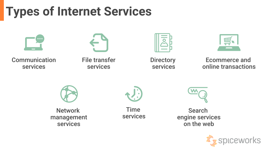 Internet Meaning, Working, and Types of Services - Spiceworks