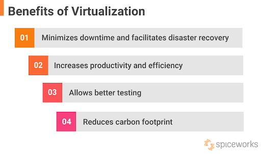 Everything You Need To Know About Virtualization - Spiceworks