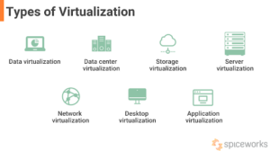 Everything You Need To Know About Virtualization - Spiceworks