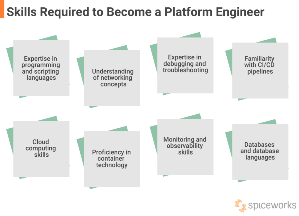 Guide to a Career in Platform Engineering [with Salary] - Spiceworks