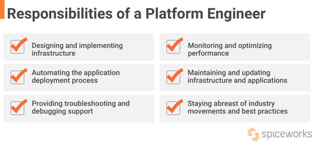Guide To A Career In Platform Engineering With Salary Spiceworks