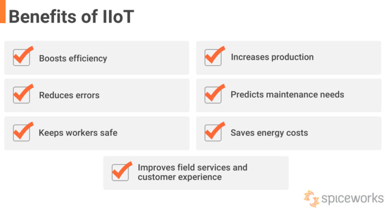 Iiot Architecture Explained With Benefits And Examples Spiceworks