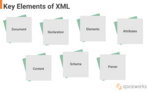 Understanding XML, Its Elements, and Benefits | Spiceworks - Spiceworks