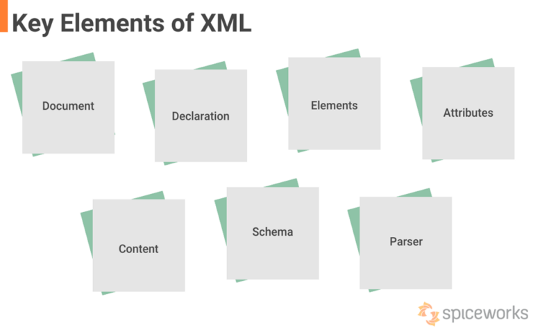 Understanding XML, Its Elements, and Benefits | Spiceworks - Spiceworks
