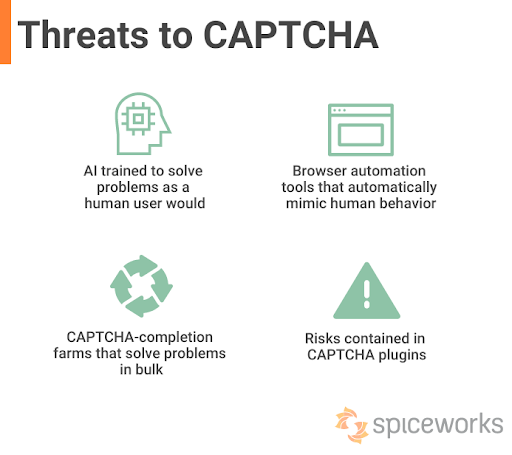 CAPTCHA Features Explained: Is It Fool-Proof? - Spiceworks