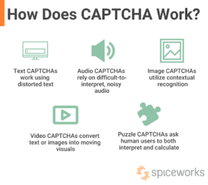 CAPTCHA Features Explained: Is It Fool-Proof? - Spiceworks