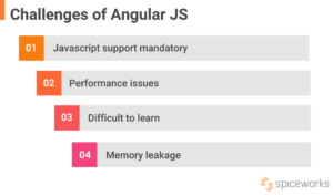 Understanding AngularJS, Its Benefits and Challenges | Spiceworks - Spiceworks