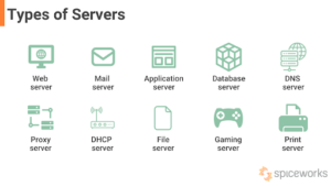 Complete Guide to Servers, Types, and Features | Spiceworks - Spiceworks