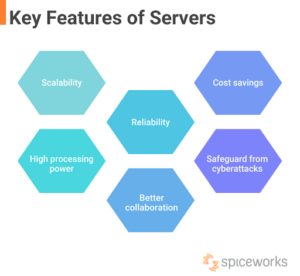 Complete Guide to Servers, Types, and Features | Spiceworks - Spiceworks