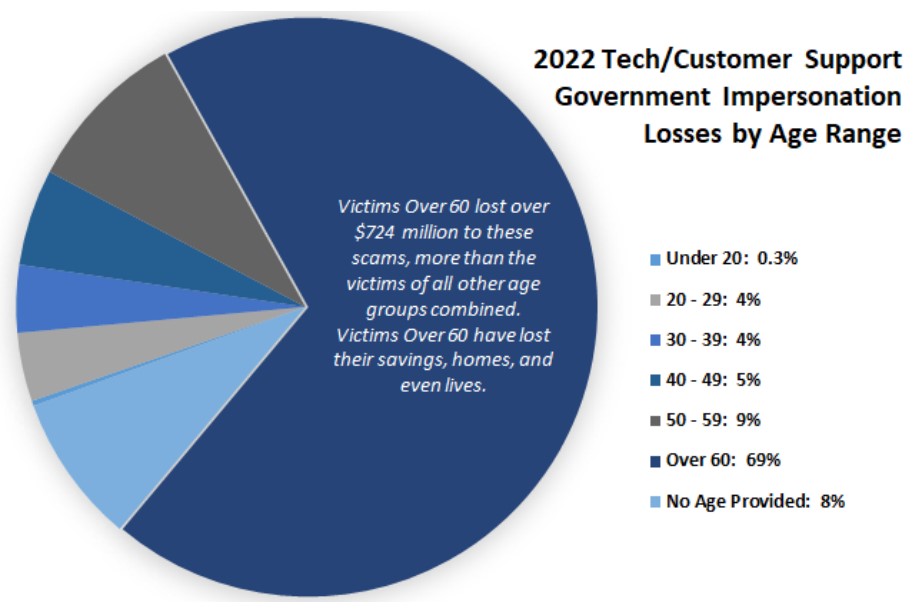 Losses to Cybercrime Surge to $10.2 Billion | Spiceworks - Spiceworks