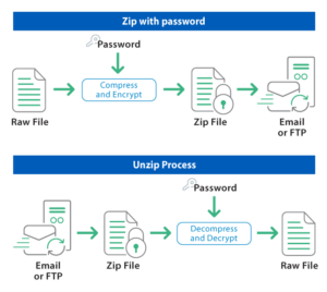 Zip File Compression and Algorithm Explained - Spiceworks
