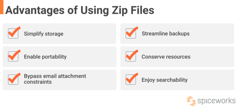 Zip File Compression and Algorithm Explained - Spiceworks
