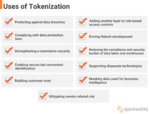 How Does Tokenization Work? Explained with Examples - Spiceworks