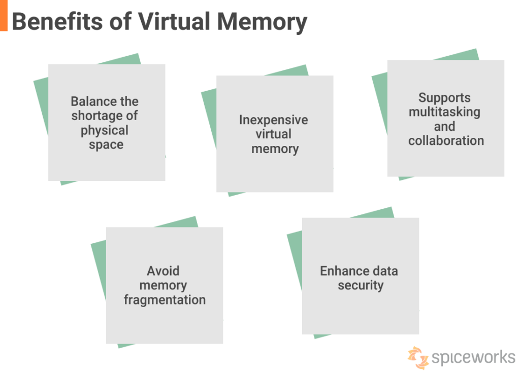 Virtual Memory: Overcoming the Limitations of Physical Memory - Spiceworks