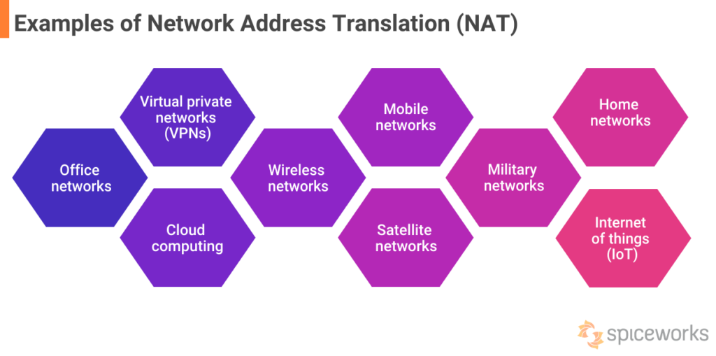 The Ultimate Guide to Network Address Translation | Spiceworks - Spiceworks