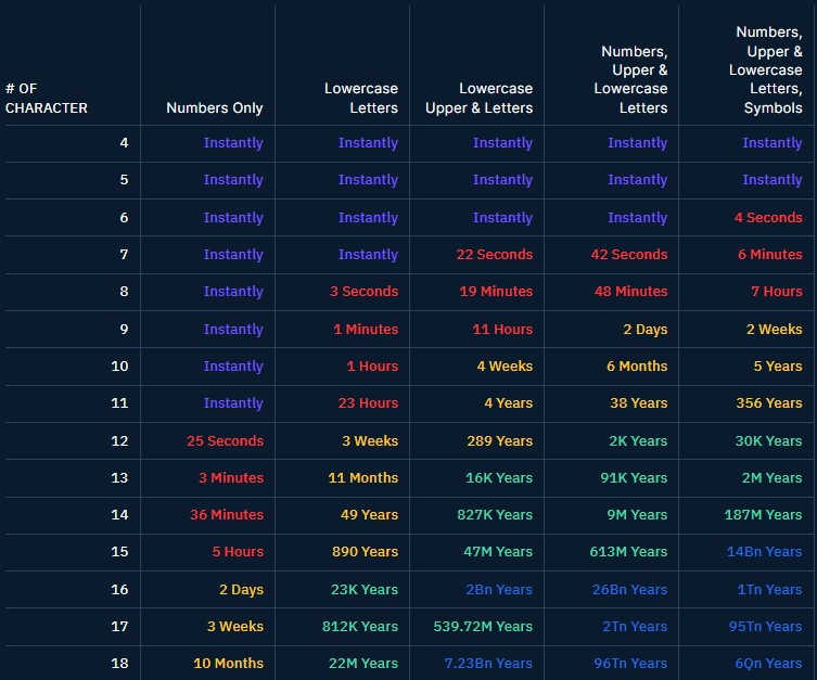 AI Password Cracker a Threat? | Spiceworks - Spiceworks
