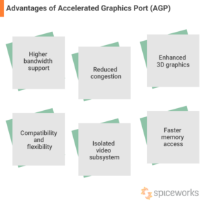 Using AGP for Graphics-Intensive Applications | Spiceworks - Spiceworks