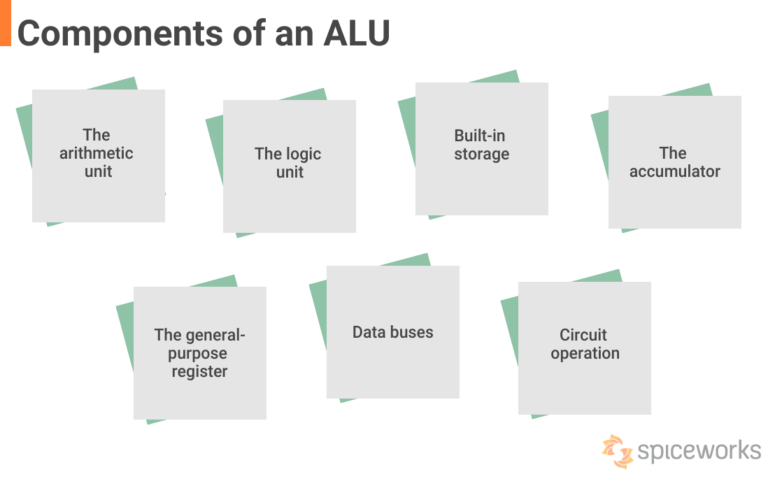 What Is an Arithmetic Logic Unit (ALU)? 7 Key Components - Spiceworks