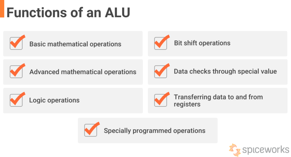 What Is an Arithmetic Logic Unit (ALU)? 7 Key Components - Spiceworks