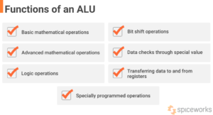 What Is an Arithmetic Logic Unit (ALU)? 7 Key Components - Spiceworks