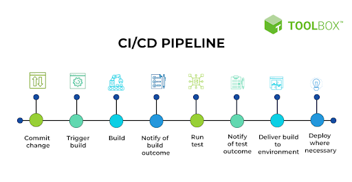 GitLab vs. Jenkins vs. CircleCI | Spiceworks - Spiceworks
