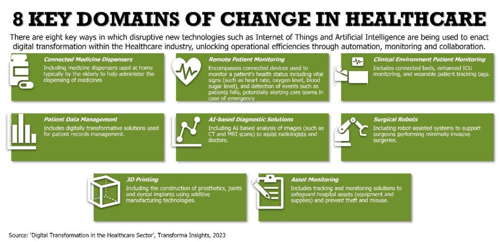 Digital Transformation in Healthcare: Eight Pillars of Change - Spiceworks