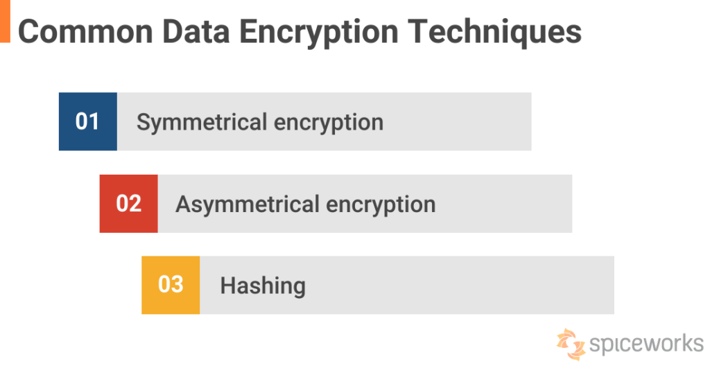 Understanding the Working and Benefits of SSH | Spiceworks - Spiceworks