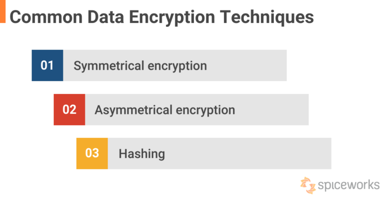 Understanding the Working and Benefits of SSH | Spiceworks - Spiceworks