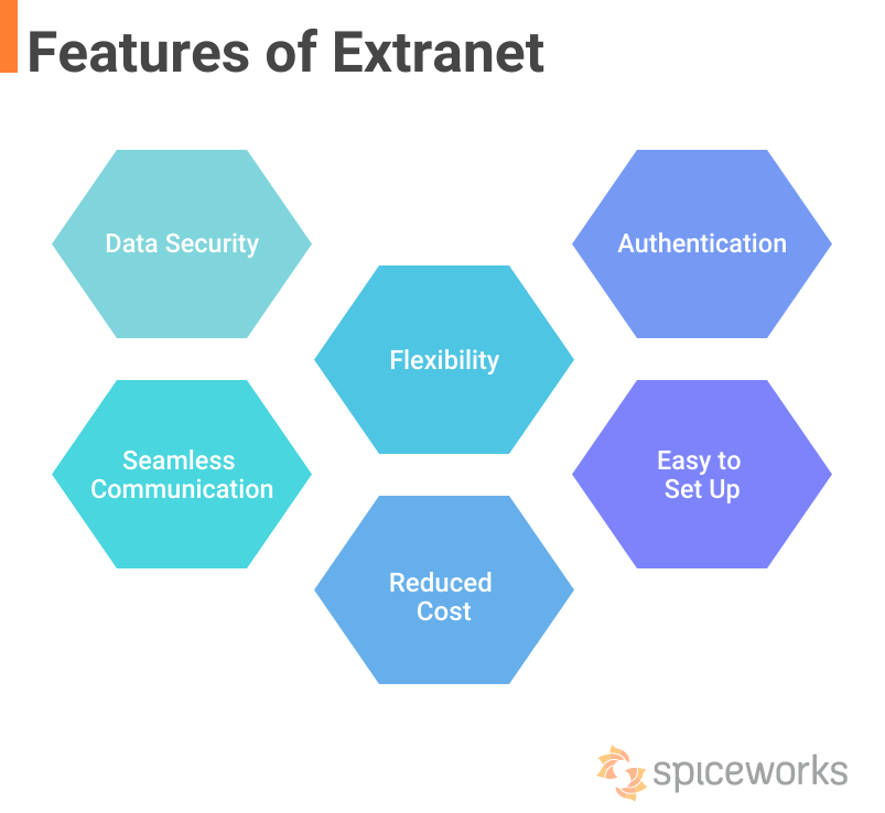 Extranet Features, and Best Practices - Spiceworks