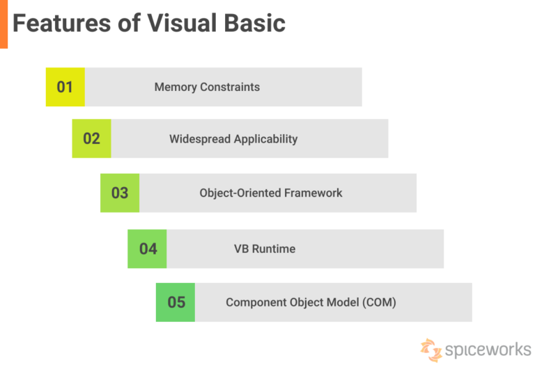 Visual Basic Features and Applications | Spiceworks - Spiceworks