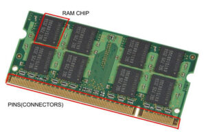 Dual In-Line Memory Module (DIMM) Characteristics and Types ...