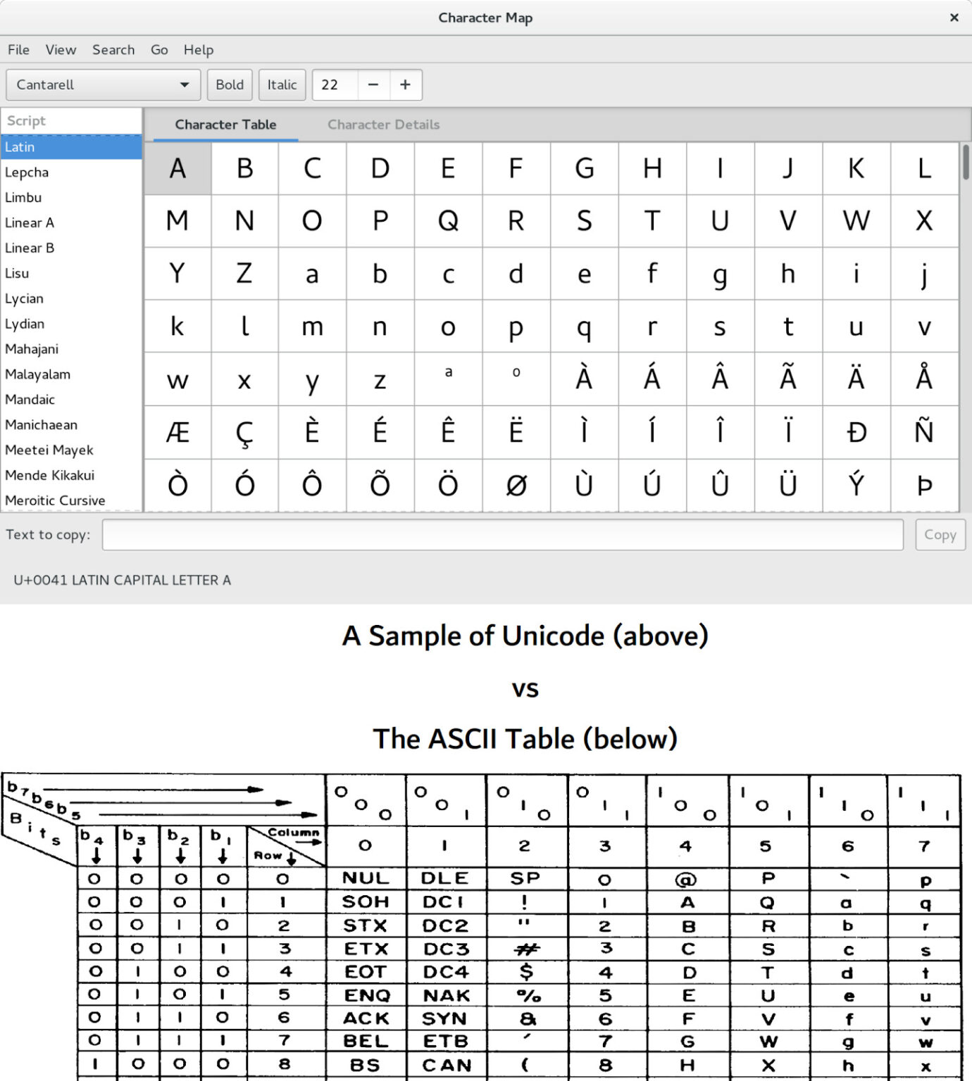 ASCII vs. Unicode: 4 Key Differences | Spiceworks - Spiceworks