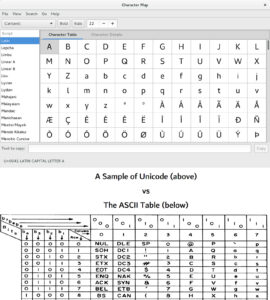 ASCII vs. Unicode: 4 Key Differences | Spiceworks - Spiceworks