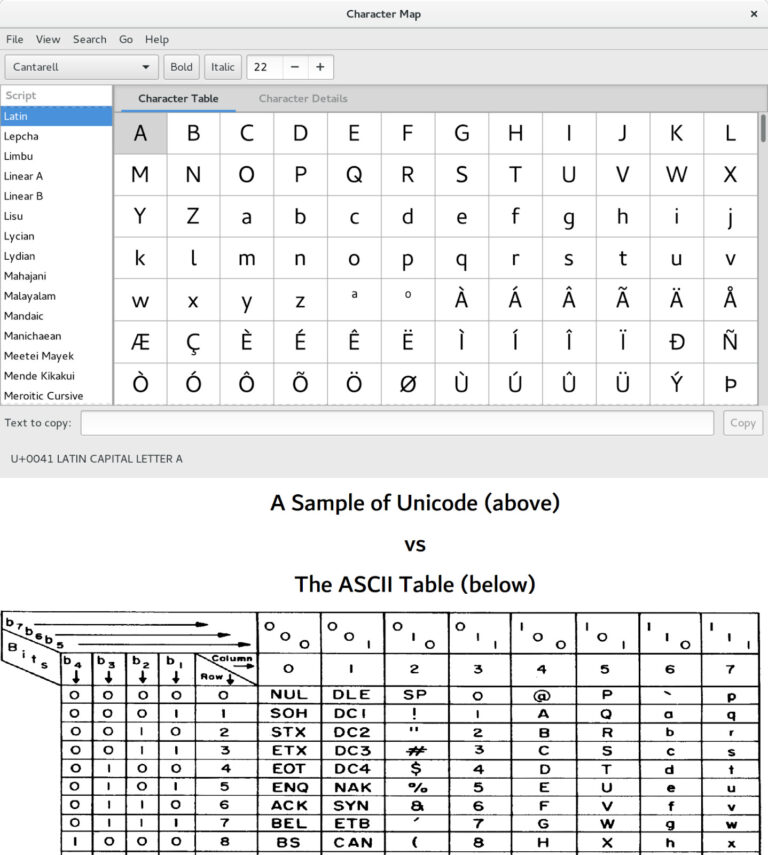ASCII vs. Unicode: 4 Key Differences | Spiceworks - Spiceworks