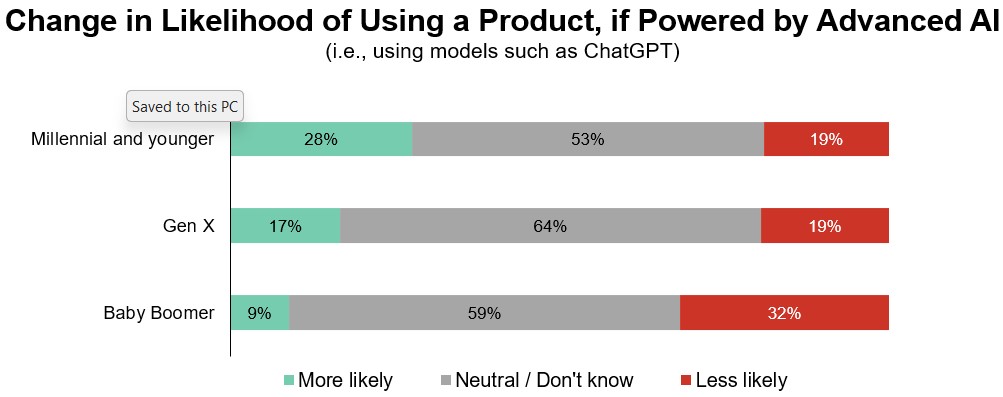 Can Generative AI Replace Search? | Spiceworks - Spiceworks