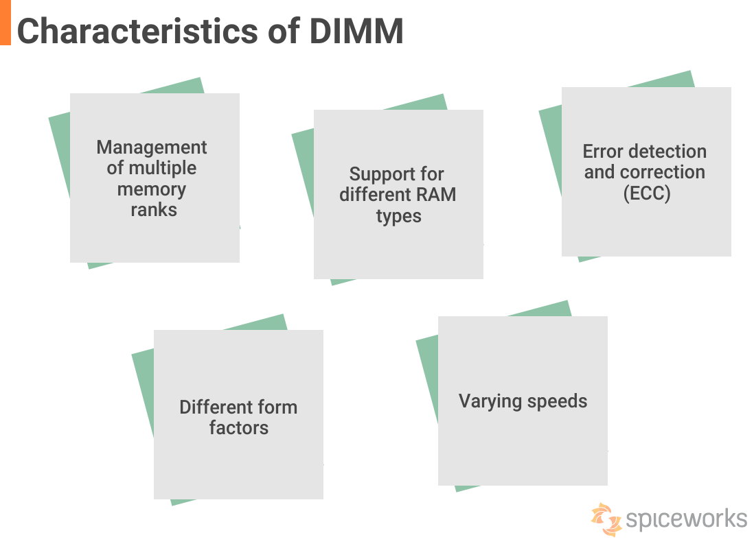Dual In-Line Memory Module (DIMM) Characteristics and Types ...